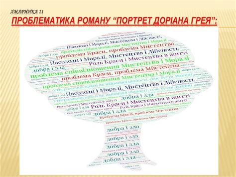 Презентація Аналіз літературного твору шляхом створення хмари слів