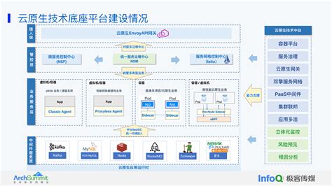 2023年全球软件架构师峰会（archsummit上海站）：核心内容与学习收获（附大会核心ppt下载）