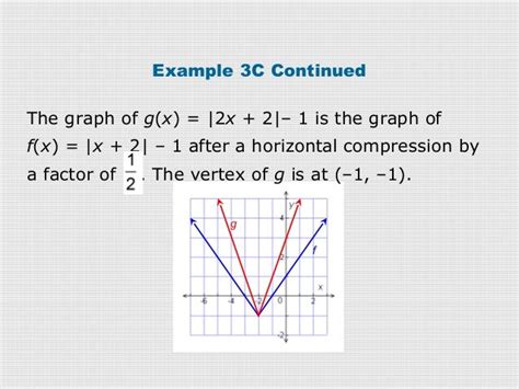 Absolute Value Functions