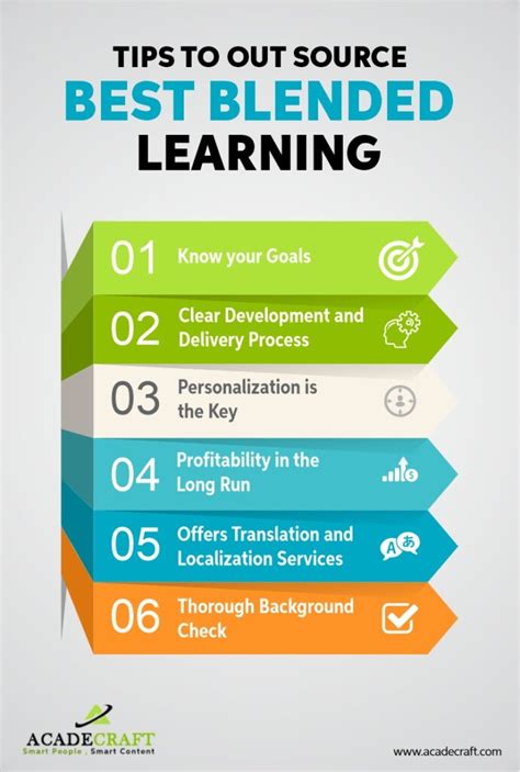 Tips To Outsource Synchronous And Asynchronous Blended Learning