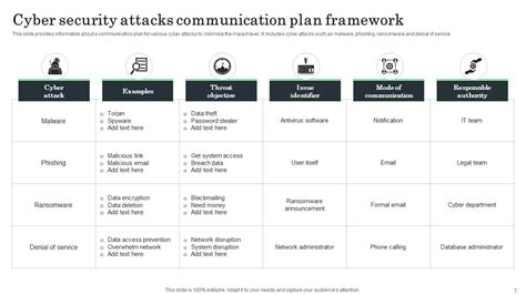 Top 10 Cyber Security Communication Plan Templates With Examples And Samples
