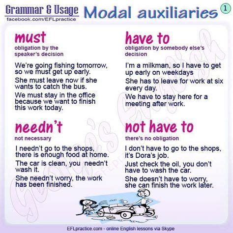 My English Corner For 2nd ESO Modal Verbs Need To Have To