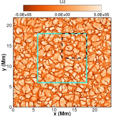 Simulation Domain 2d View The Xy Plane Of The Whole Domain At Z 10