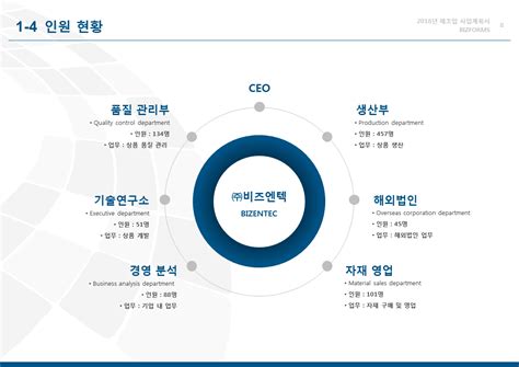 Best 사업계획서 Ppt샘플 5