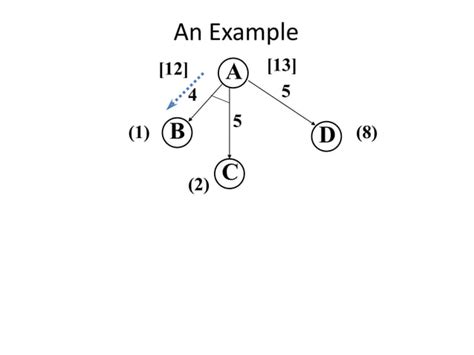 Lecture 21 Problem Reduction Search Ao Star Search Pptx Search Internet