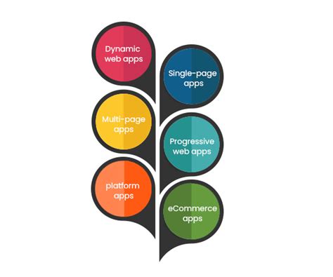 Get Started Guide For Web Application Development W2s Solutions