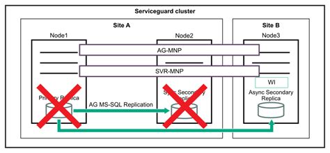 Document Display Hpe Support Center