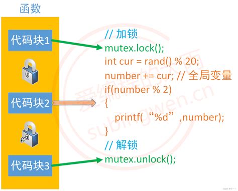 C11线程同步之互斥锁c11互斥锁 Csdn博客