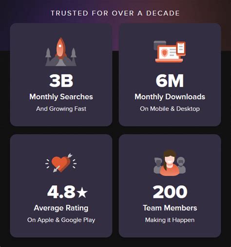 5 DuckDuckGo SEO Tips To Help Drive Extra Traffic To Your Site In 2025