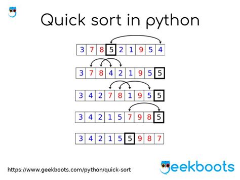 Sort Your Data Using Quick Sort In Python Geekbootstech