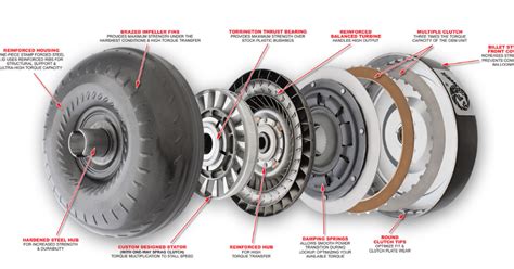 Torque Converter Parts Photo