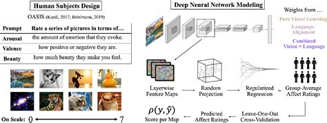Figure 1 From Using Multimodal Deep Neural Networks To Disentangle