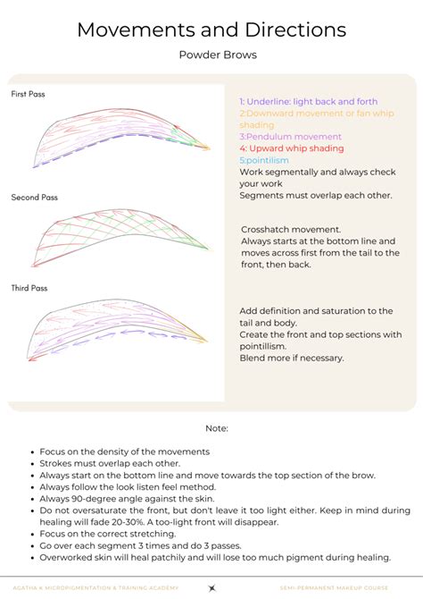 Ci Colour Index Numbers And Pigment Identification Agatha K Micropigmentation