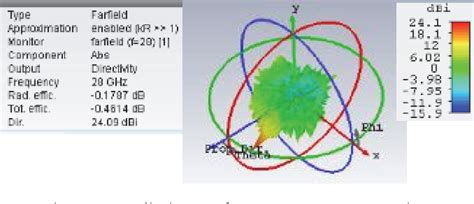 Figure 6 From Radial Line Slot Array Antenna Feeder Design Using Optimization Algorithm