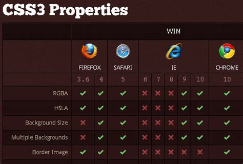 40 Handy Css3 Tools Tutorials And Resources