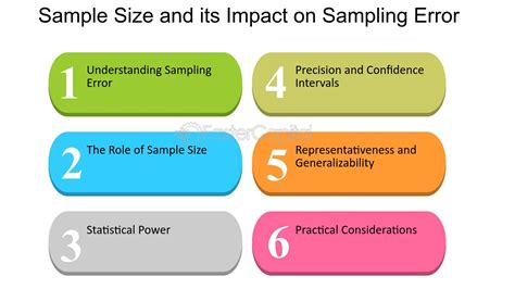 Sampling Error In Research Sampling Bias