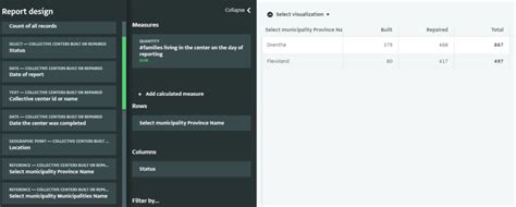 Adding Fields As Dimensions Rows Columns Activityinfo Information Management Software For