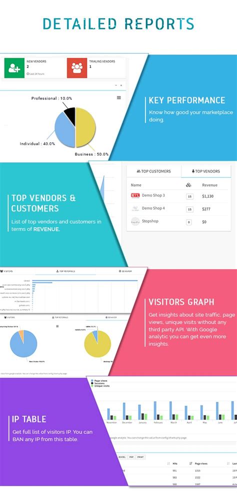 Zcart Multi Vendor Ecommerce Marketplace Php Script Mydigitalforest