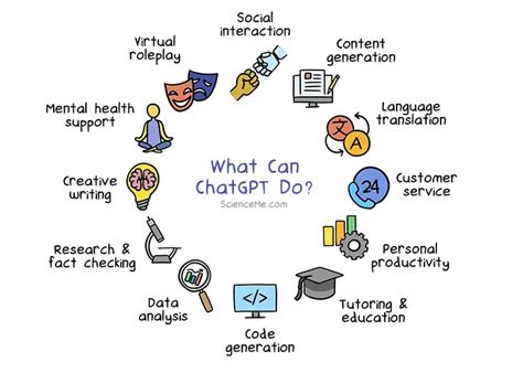 How Does ChatGPT Work Science Me