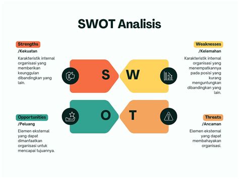 Contoh Analisis Swot Apa Itu Analisis Swot Arti Fungsi Contoh Faqs
