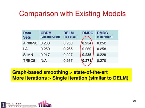 Ppt A General Optimization Framework For Smoothing Language Models On Graph Structures