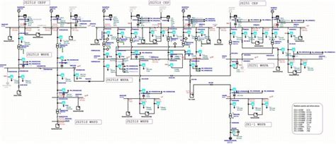 State Estimation Of The Power Grid Download Scientific Diagram