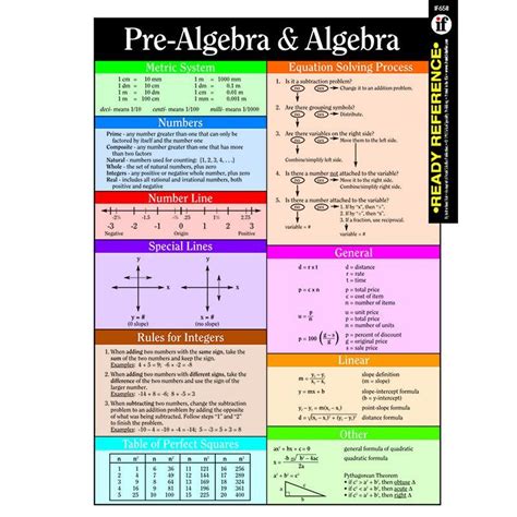 Basic Algebra Concepts