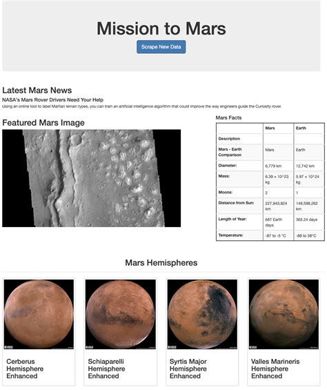 github albeteme web scraping nasa mission to mars build a web
