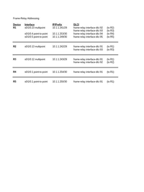 Frame Relay Spreadsheet Pdf