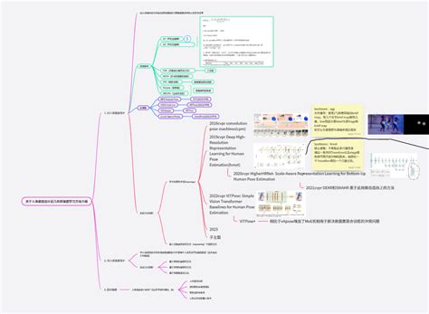 姿态估计深度学习（部分） Boardmix模板