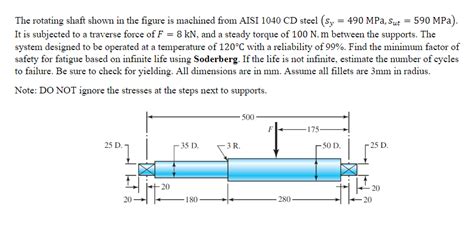 [solved] The Rotating Shaft Shown In The Figure Is Machin