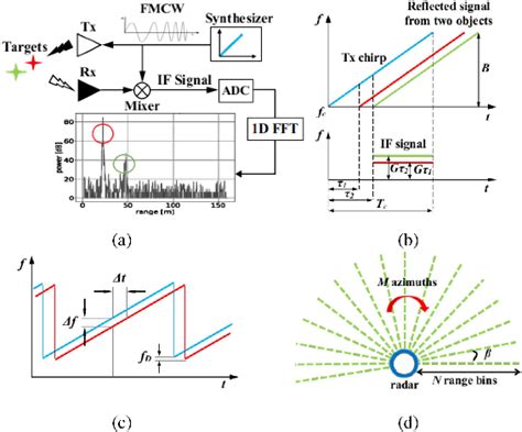 Figure 1 From Scan Denoising And Normal Distribution Transform For Accurate Radar Odometry And