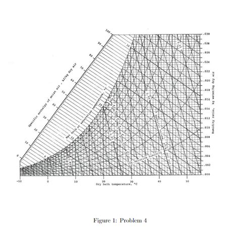 Solved Just Do ﻿part E ﻿sketch On ﻿the Psycometric Chart All