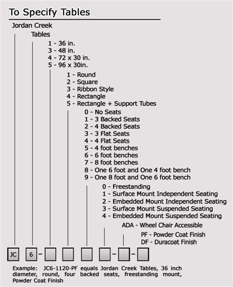 JordanCreek Table Chair BIM Objects