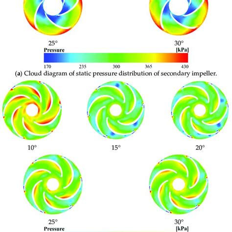 06 Q Impeller And Diffuser Static Pressure Cloud Distributions
