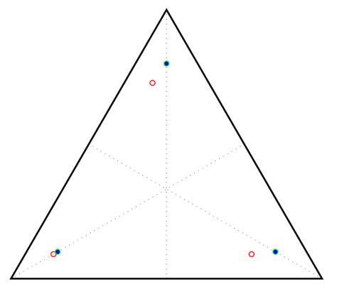 Tikz Pgf Wrong Point When Barycentric Coordinates In Triangle Add Up To One Tex Latex