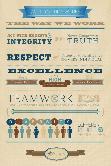 Core Values Poster Ideas Core Values Company Core Values Company Values
