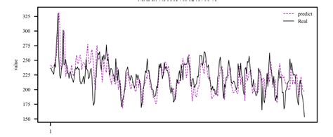 【负荷预测】基于bilstm Attention的负荷预测研究（python代码实现） Csdn博客