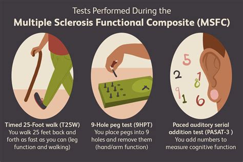 Multiple Sclerosis Functional Composite Components And Administration