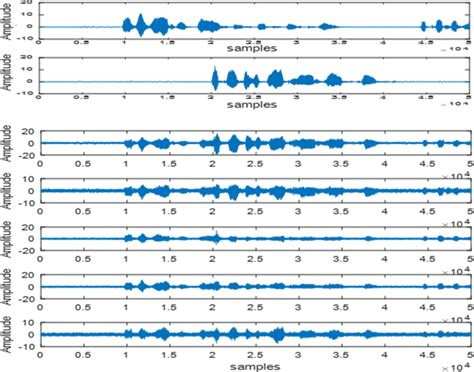 Five Convolved Mixture Speech Signals Using Two Speech Source Signals