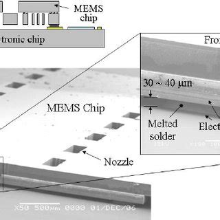 MEMS Chip Fabrication Process A Microactuator Fabrication Flow And Download Scientific