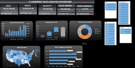 How I Use Excel Dashboards For Data Analysis Ghanik Sahni Posted On