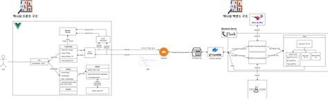 GitHub kookmin sw capstone 오프라인 중고책서점 통합 검색서비스