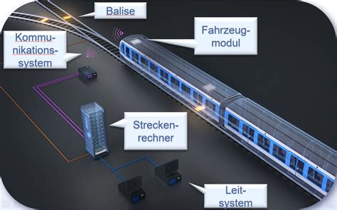 Cbtc Communication Based Train Control Vdv Die Verkehrsunternehmen
