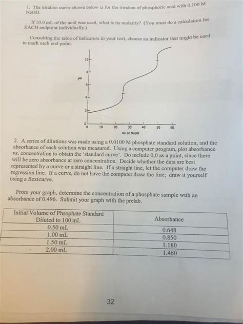 Solved The Titration Curve Shown Below Is For The Titration