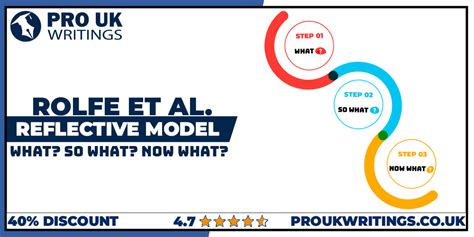 Rolfe Reflective Model What So What Now What