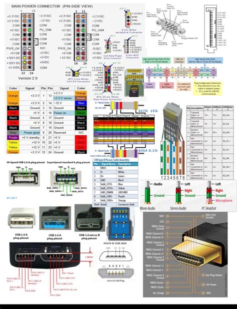 Pin By Γιώργος Αλετράς On Γρήγορες αποθηκεύσεις In 2025 Computer