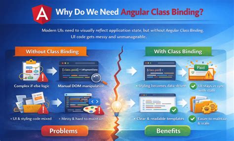 Angular Class Binding With Examples Dot Net Tutorials