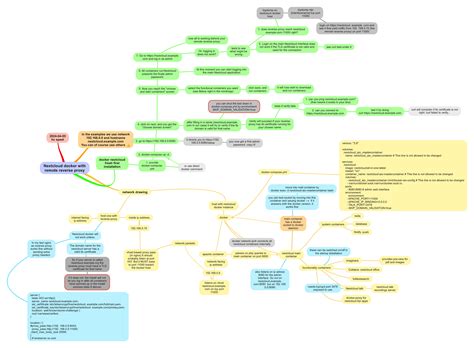 Github Hansceesnextcloud Aio Remote Reverse Proxy Nextcloud Aio