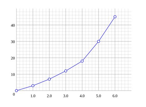 Graph Wisc Online Oer